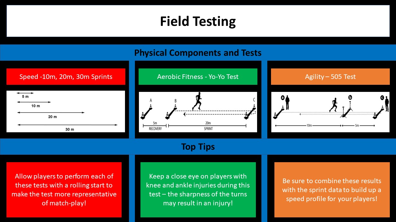 Field Tests – Football Science
